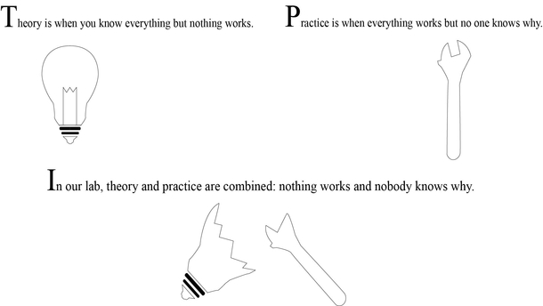 Theory and Practice - Meme Guy Theory and Practice - Meme Guy