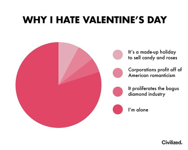 Why I Hate Valentines Day Meme Guy